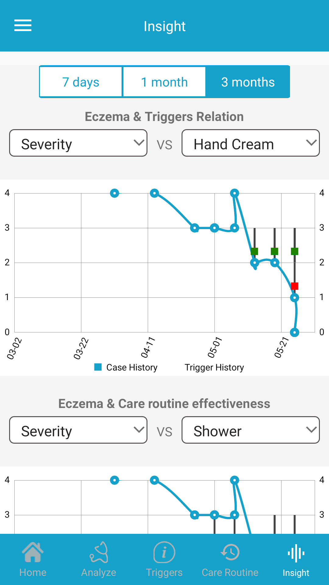 Eczema App, Eczema signs and symptoms, Eczema skin infection