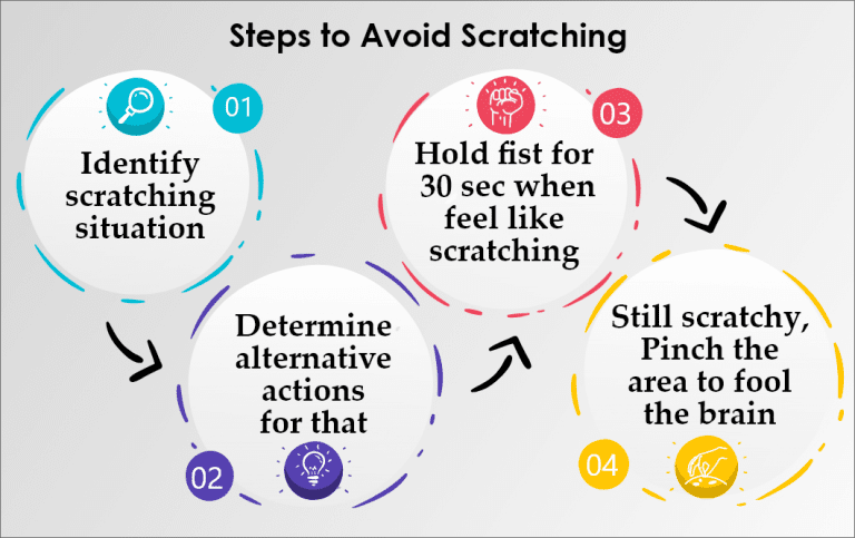 Reducing eczema flares using scratch control techniques | Eczemaless