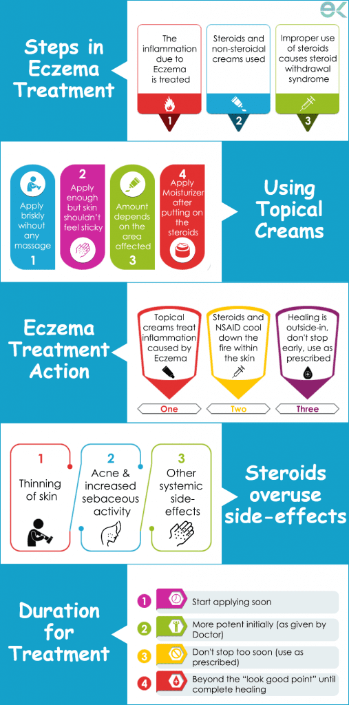 Topical Treatment for Eczema | Eczemaless