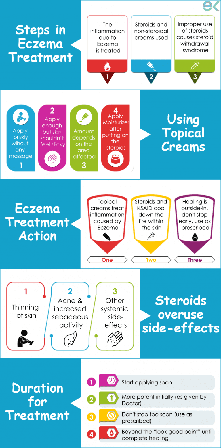 Topical Treatment for Eczema | Eczemaless